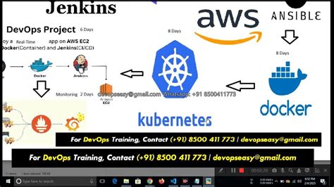Devops Interview Questions And Answers Devops Interview Day 87