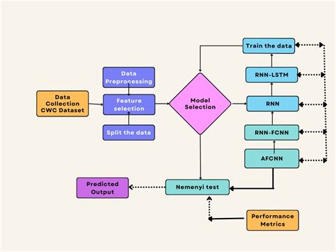 Sustainable Development In Reservoir Sedimentation Load Estimation From