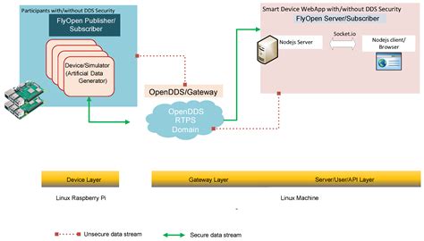 Enhancing Cybersecurity In Distributed Microgrids A Review Of Communication Protocols And Standards