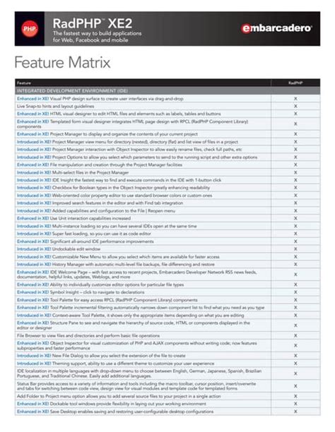 Radphp Xe2 Feature Matrix Pdf