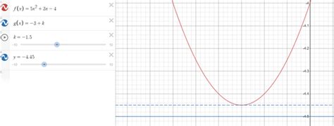 how to determine algebraically the value of k such that linear function