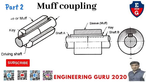 Muff Coupling Detail Drawing At Gabriela Veatch Blog