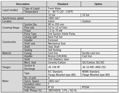 Model FSDA Ebara Indonesia