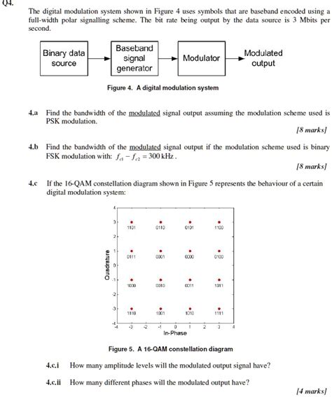 Solved Q4 The Digital Modulation System Shown In Figure 4 Uses Symbols That Are Baseband