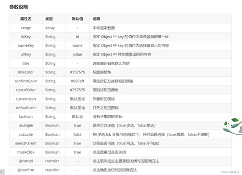 树形选择器，支持多选、单选、级联选择、数据懒加载，支持数据反显peng Tree Csdn博客