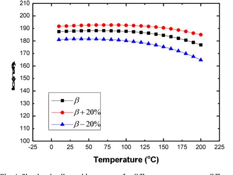 Figure 1 From Temperature Insensitive Pa Bias Circuit With Digital