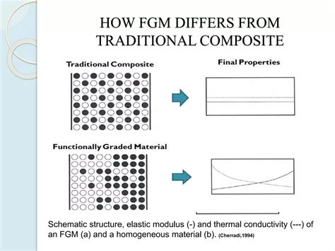 Thermal Analysis Of Fgm Plates Using Fem Method Pptx