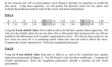 Solved In This Exercise You Will Use Least Squares Curve Chegg