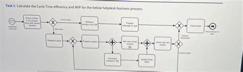 Solved Task 1 Calculate The Cycle Time Efficiency And Wip