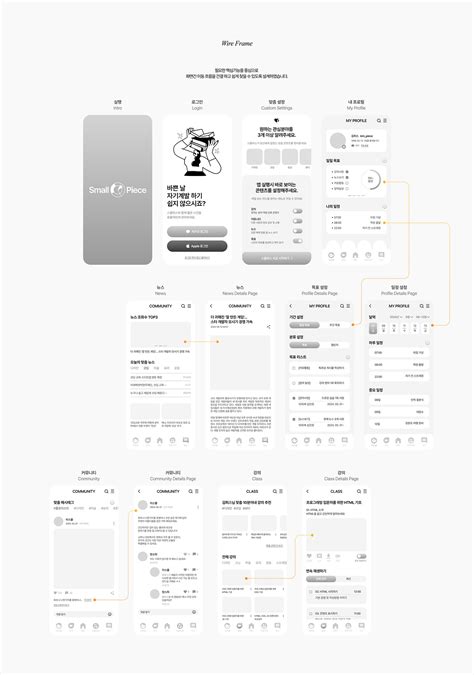 Mobile App Uxui Design Team Project Behance