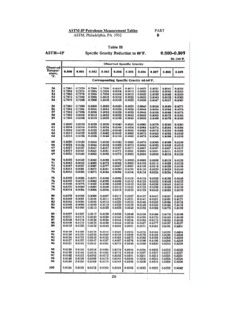 Tabla 23 Corrección De Api Por Temperatura Pdf
