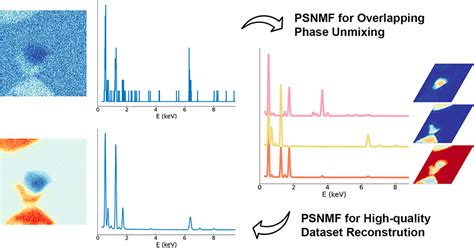 Machine Learning Enhances Chemical Analysis At The Nanoscale ΑΙhub