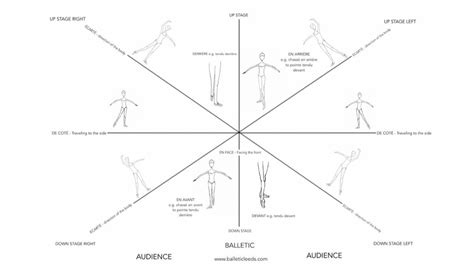 Balletic Ballet Classes Leeds Blog Ballet Lessons Ballet Exercises Ballet Basics