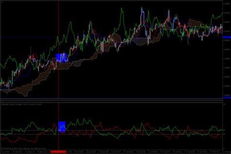 The DMI Indicator BinaryOptions Net
