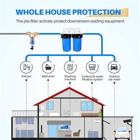 40μm 고효율 여과 사전 필터 수돗물 가정용 집 전체 중앙 3t 대형 유량 파이프 역세 황동 필터 황동 필터 부엌 식사 And 막대기