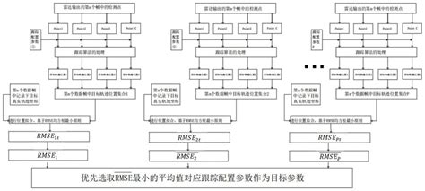 Radar Target Tracking Method And Device Electronic Equipment And Storage Medium Eureka Patsnap