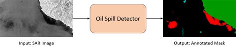 Sar Oil Spill Detector Multimodal Data Fusion And Analytics Group