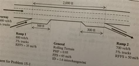 Solved Consider The Pair Of Ramps Shown In Figure Chegg Com