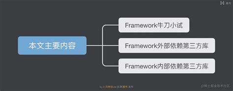 Ios最新制作framework总结ios最新图文详解自定义framework。自定义sdk外部依赖第三方库，自定义sd 掘金