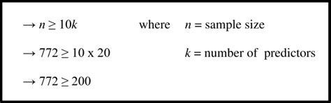Equation Showing Minimum Sample Size Download Scientific Diagram