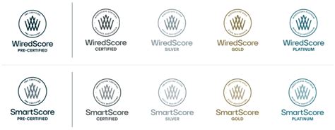 Pelletier And Associés Conseils Wiredscore Québec