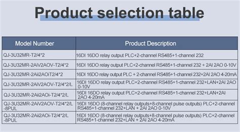 Huaqingjun 16di 16do Relay Output Plc For Industrial Automation