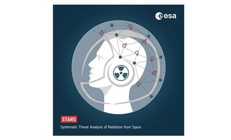 Ankit Khanal On Linkedin Esa Humanspaceflight