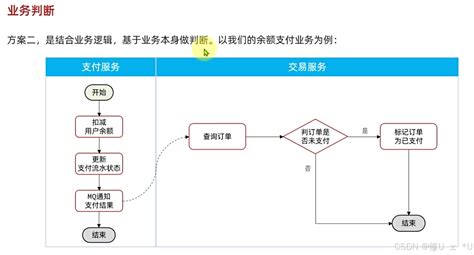 黑马微服务项目 黑马商城学习打卡第7天黑马商城取消订单csdn Csdn博客