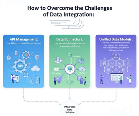 15 Challenges Of Big Data And How To Solve Them