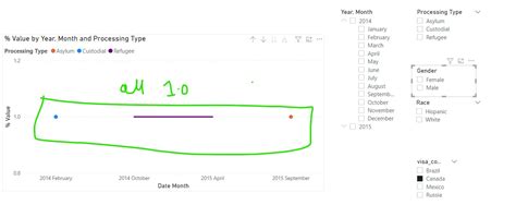 Powerbi Update A Percent Measure With Multiple Slicer Selections Stack Overflow
