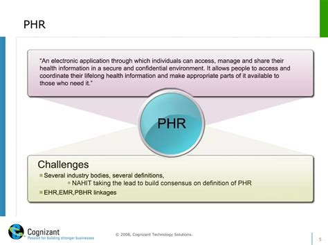 Phr In An Integrated Clinical Engagement Model Ppt
