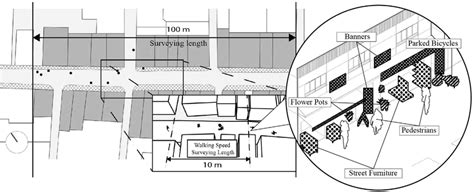 Counting Of Pedestrians And Objects Download Scientific Diagram
