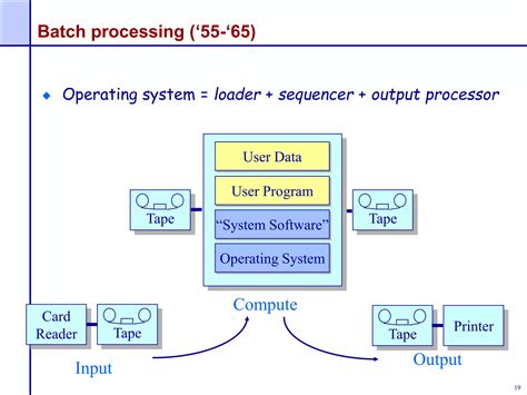 Principles Of Operating System PPTX