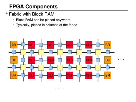 PPT FPGA PowerPoint Presentation Free Download ID