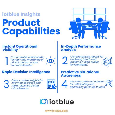 Dataanalytics Insights Dashboards Reporting Datavisualization