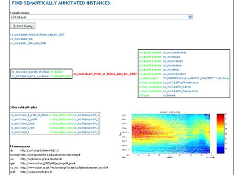 Semantic Browsing Of Datasets Download Scientific Diagram