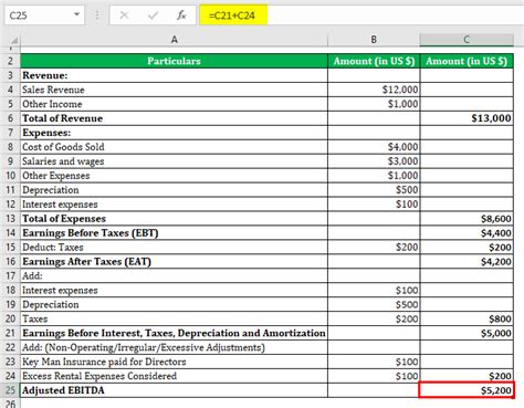 Adjusted Ebitda Example Advantage And Disadvantage