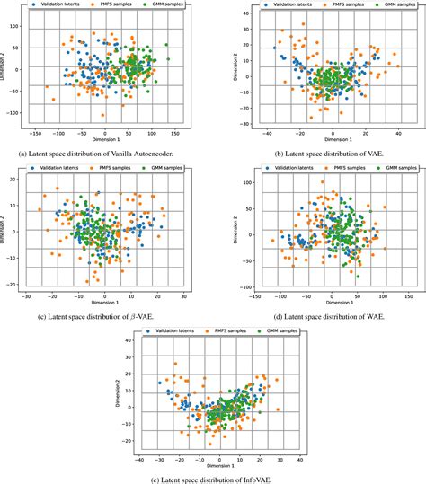 Figure 13 From Sampling From Autoencoders Latent Space Via