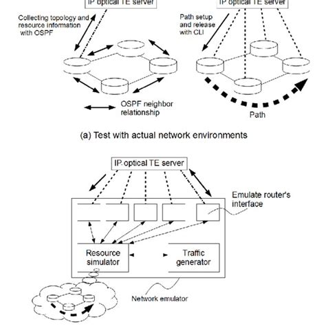 Ospf Function Model Download Scientific Diagram
