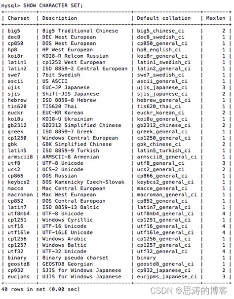 Mysql 字符集概念与原理及如何配置字符集 超详细图文详解数据库字符集 Csdn博客