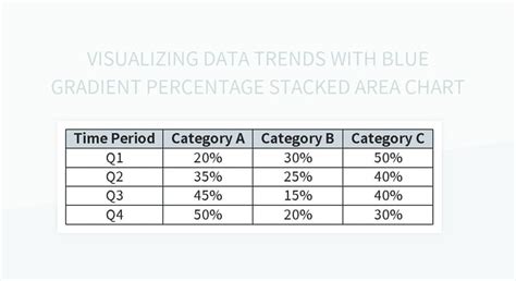 Visualizing Data Trends With Blue Gradient Percentage Stacked Area Chart Excel Template And