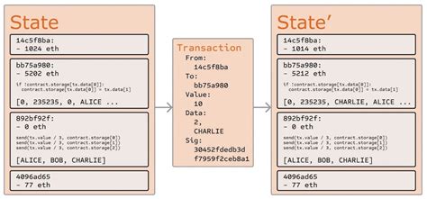 What Is The Ethereum Virtual Machine EVM