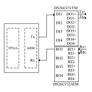 UART Communication Peripheral Circuit Design Download Scientific Diagram