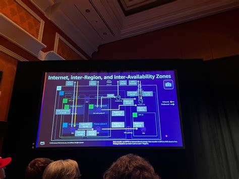 Network Cost Optimization On Aws Hyper Billing