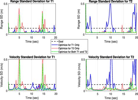 Figure From Fully Adaptive Radar For Multiple Target Tracking Semantic Scholar
