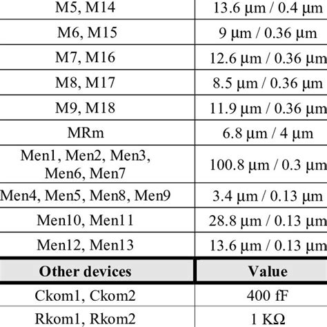 Transistor Dimensions W L In The Proposed CMOS OTRA Download Table