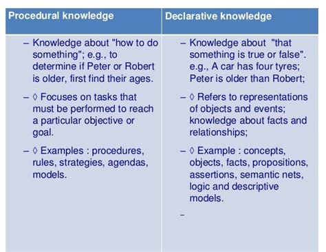 knowledge representation using rules