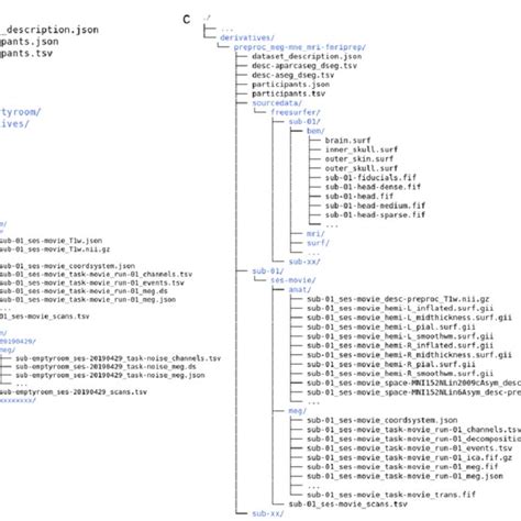 The File Structure Of The Dataset A File Structure Of The Project Download Scientific