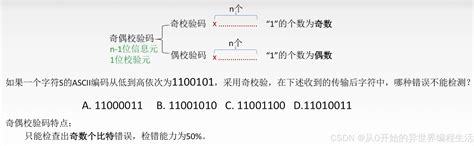 331 差错控制（检错编码） Csdn博客