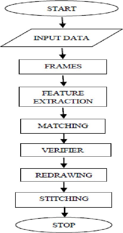 Figure 1 From An Implementation Of Multi Sensor Based Mobile Robot With